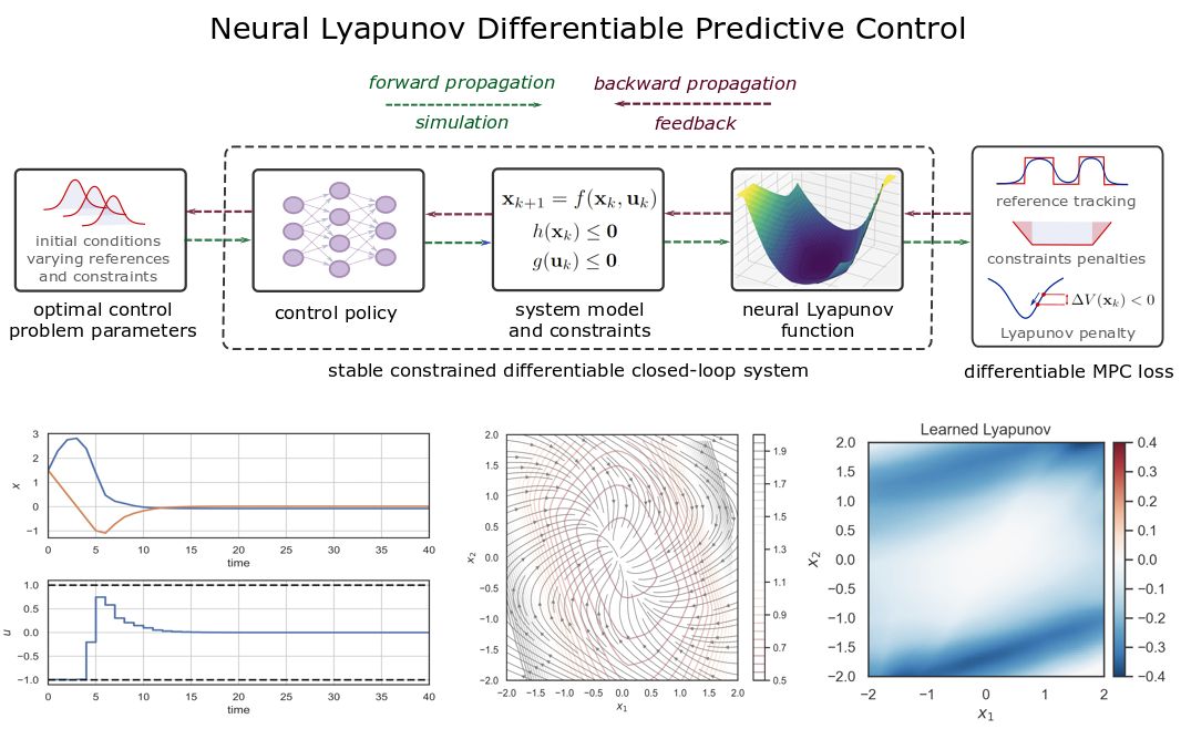 Ján Drgoňa on LinkedIn: Happy to share our recent preprint combining ... Ján Drgoňa on LinkedIn: Happy to share our recent preprint combining ...