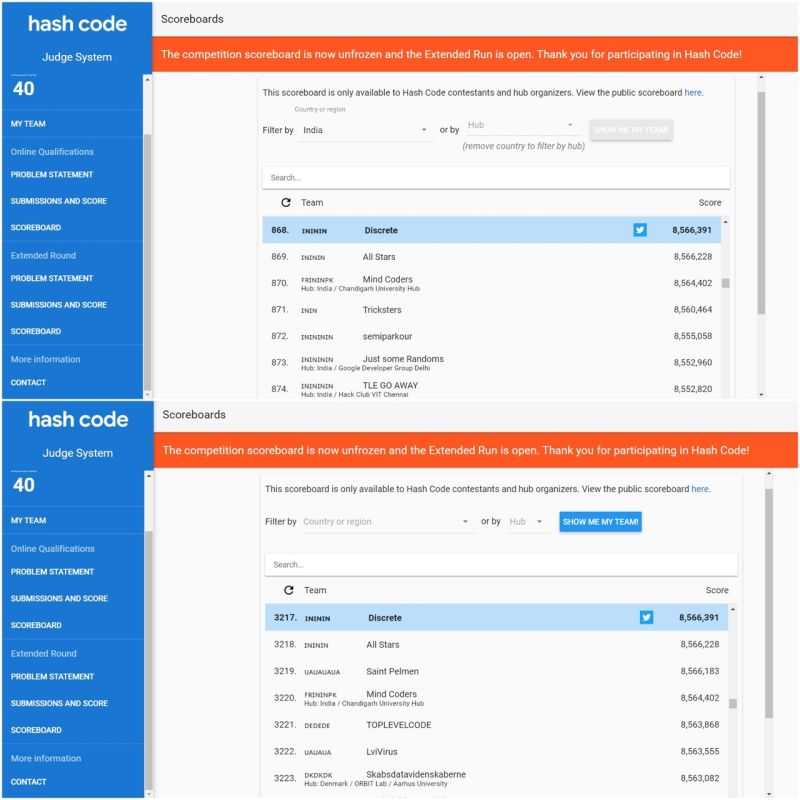 Nimisha Yadav on LinkedIn: #hashcode #hashcodesolved #googlemaps # ... Nimisha Yadav on LinkedIn: #hashcode #hashcodesolved #googlemaps # ...