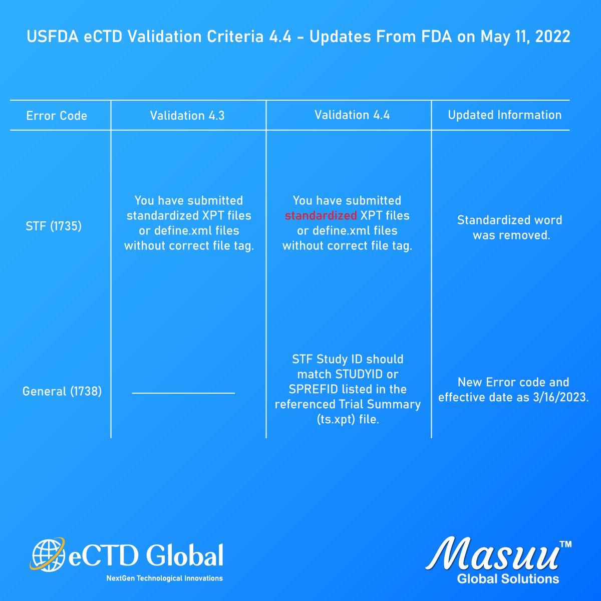 eCTD Global (a subsidiary of Masuu Group of Companies) on LinkedIn: # ... eCTD Global (a subsidiary of Masuu Group of Companies) on LinkedIn: # ...