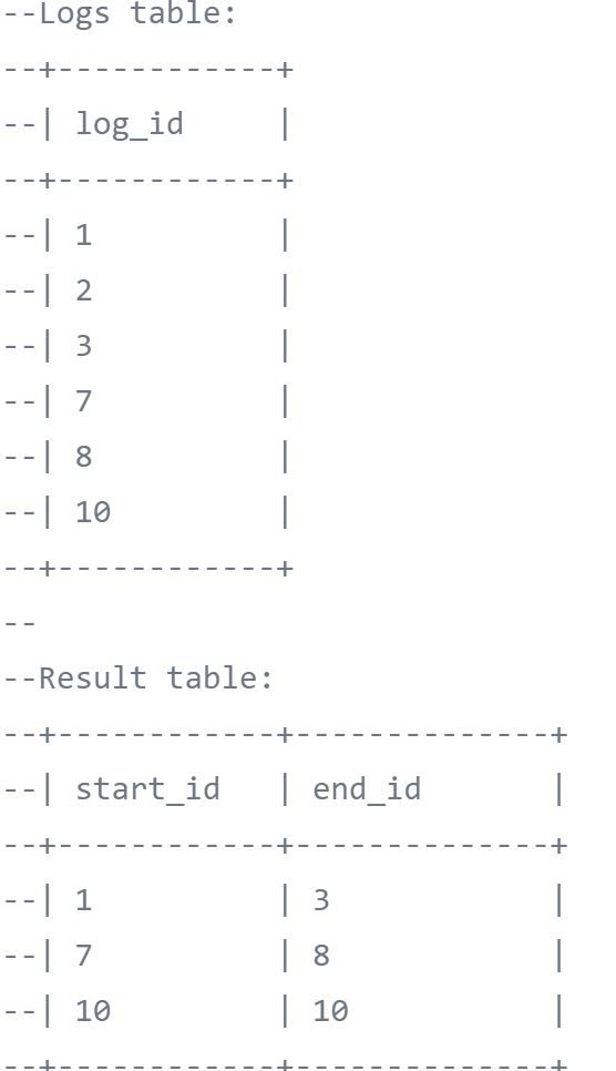 Pankaj Menaria on LinkedIn: #sql_with_pankaj_menaria #sql #sqlserver # ... Pankaj Menaria on LinkedIn: #sql_with_pankaj_menaria #sql #sqlserver # ...