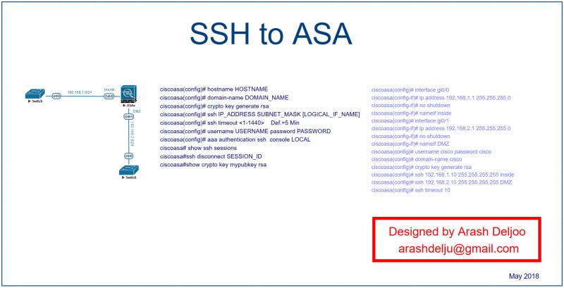 Arash Deljoo on LinkedIn: Download Solved/Unsolved/Instruction Scenario ... Arash Deljoo on LinkedIn: Download Solved/Unsolved/Instruction Scenario ...