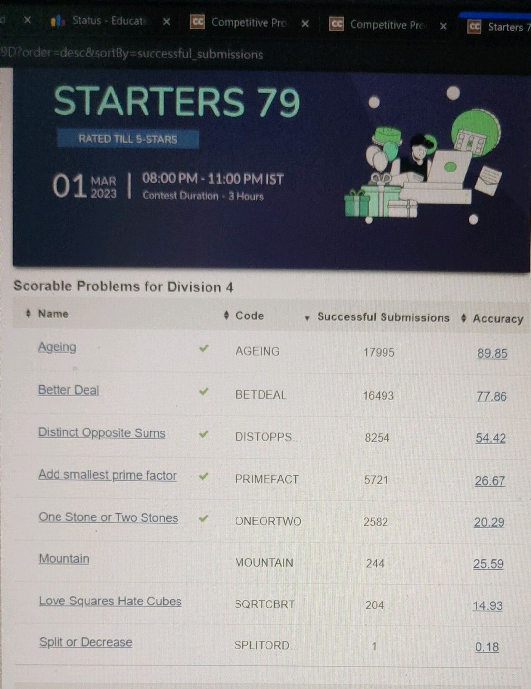 Khushi Chaudhary on LinkedIn: #competitiveprogramming #cpp #codechef # ... Khushi Chaudhary on LinkedIn: #competitiveprogramming #cpp #codechef # ...