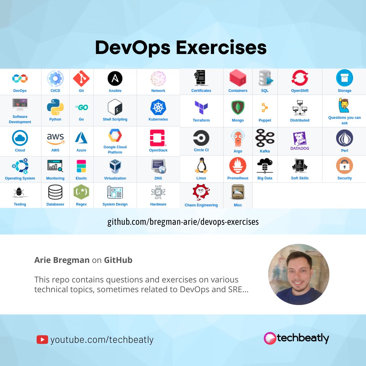 #learningeveryday #techbeatly #devops #exercise #learndevops… | techbeatly #learningeveryday #techbeatly #devops #exercise #learndevops… | techbeatly