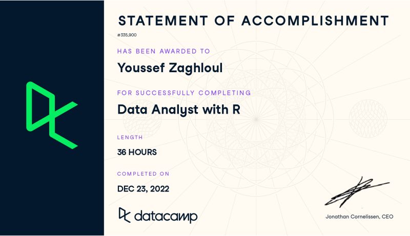 Youssef Zaghloul on LinkedIn: #dataanalysis #visualization #statistics ... Youssef Zaghloul on LinkedIn: #dataanalysis #visualization #statistics ...