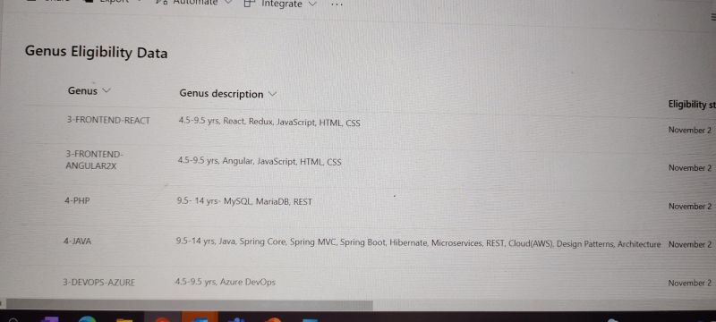 Karthik Seenuvasan on LinkedIn: #nagarro #java #devops #salesforce # ... Karthik Seenuvasan on LinkedIn: #nagarro #java #devops #salesforce # ...