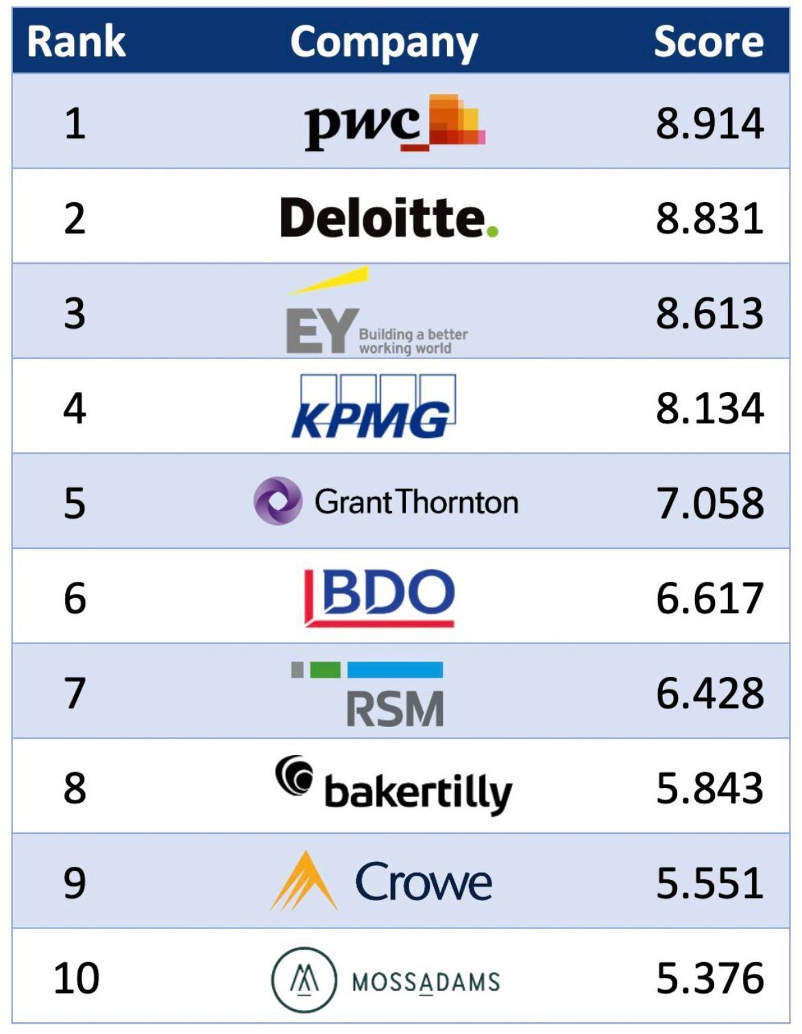 Mohammad Aslam Ansari on LinkedIn: #big4 #pwc #accounting #deloitte #ey ... Mohammad Aslam Ansari on LinkedIn: #big4 #pwc #accounting #deloitte #ey ...