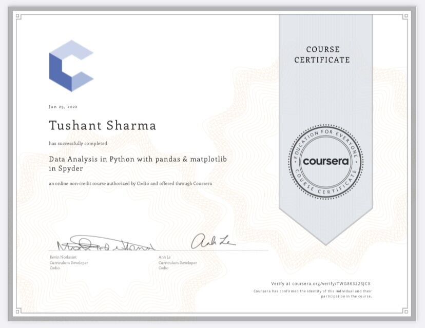 Tushant Sharma on LinkedIn: #python #pandas #matplotlib Tushant Sharma on LinkedIn: #python #pandas #matplotlib