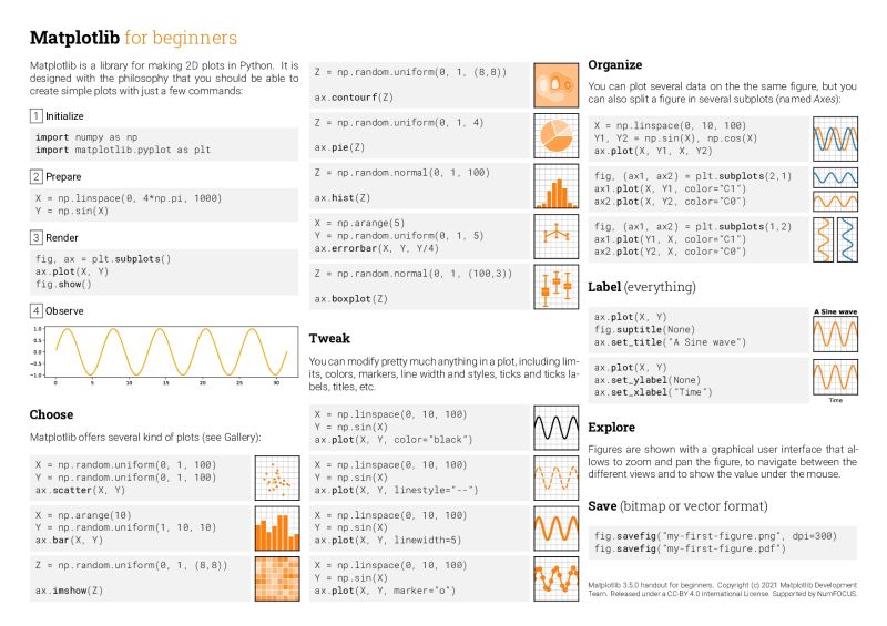 #visualization #matplotlib #pandas #datascience #datavisualization ... #visualization #matplotlib #pandas #datascience #datavisualization ...