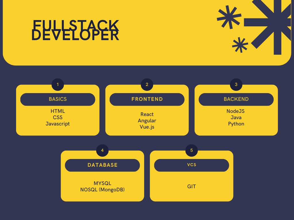 Chethan Shetty on LinkedIn: #coding #javascript #fullstackdeveloper # ... Chethan Shetty on LinkedIn: #coding #javascript #fullstackdeveloper # ...