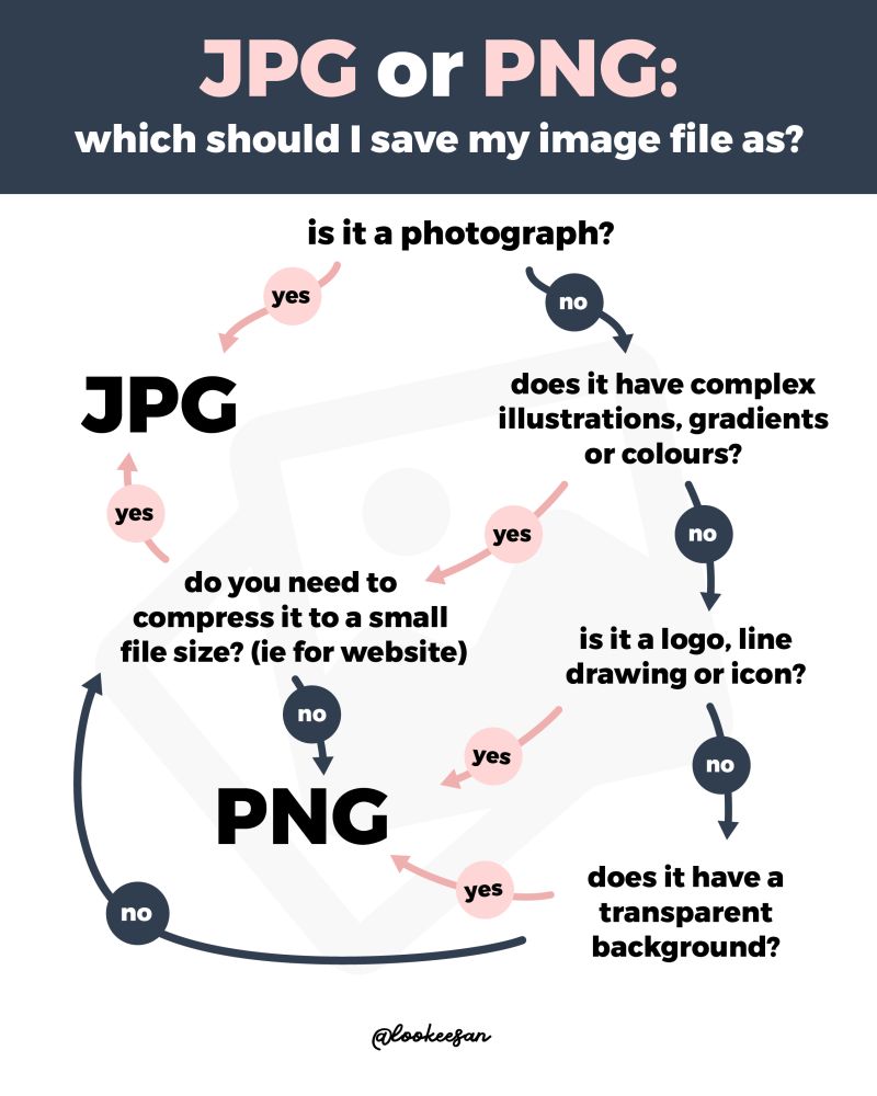 Shahroum Abdul Rahman on LinkedIn: PNG or Jpeg Shahroum Abdul Rahman on LinkedIn: PNG or Jpeg