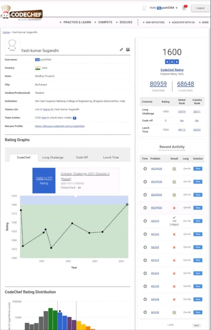Yash Kumar Sugandhi on LinkedIn: #codechef #c Yash Kumar Sugandhi on LinkedIn: #codechef #c