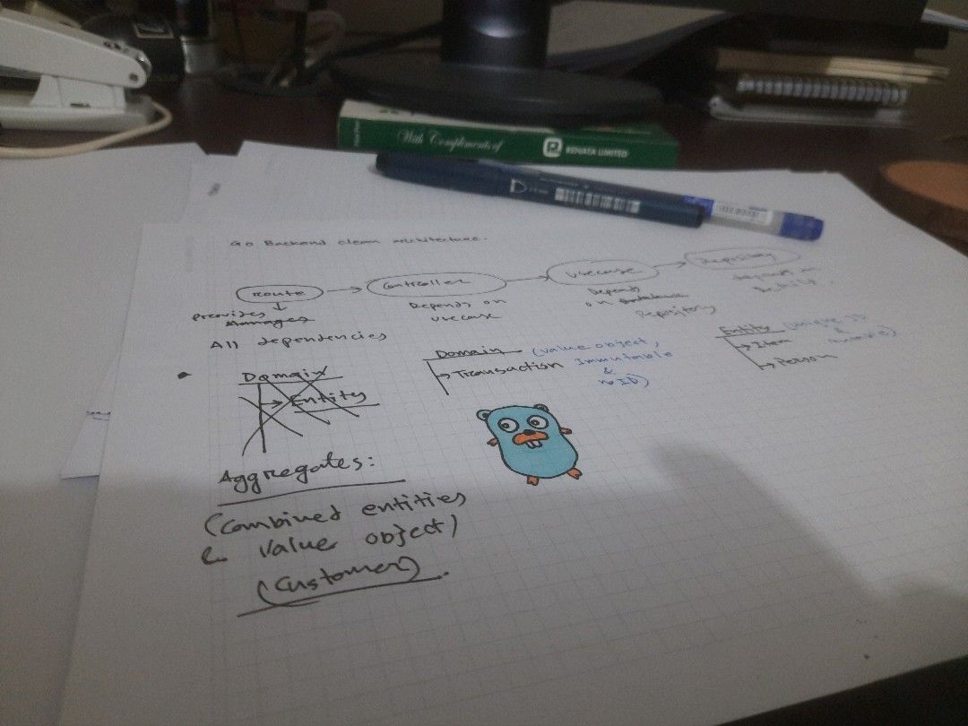 Ali Akber on LinkedIn: #go #golang #cleanarchitecture #ddd Ali Akber on LinkedIn: #go #golang #cleanarchitecture #ddd
