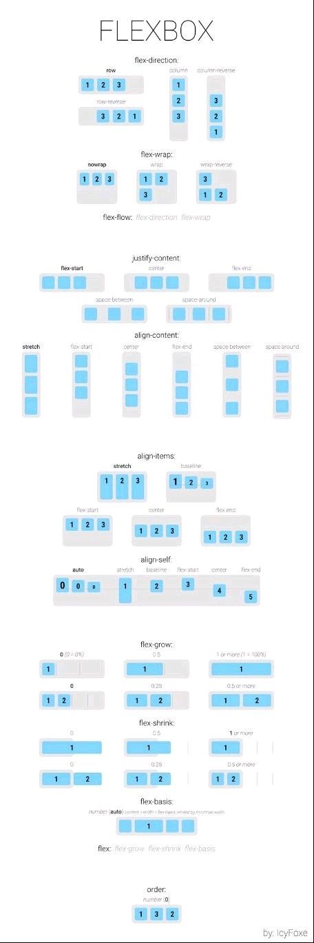 Prasanth Ramanathan on LinkedIn: #webdevelopment #css #flexbox Prasanth Ramanathan on LinkedIn: #webdevelopment #css #flexbox