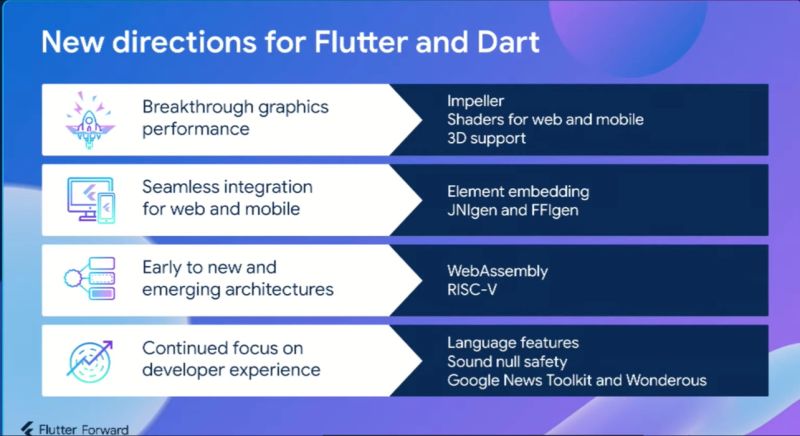 #flutterforward #flutter #fluttercommunity | Pranab Ray #flutterforward #flutter #fluttercommunity | Pranab Ray