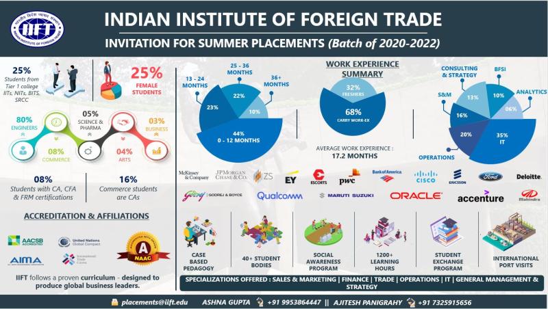 Indian Institute of Foreign Trade | Bhanu Teja Indian Institute of Foreign Trade | Bhanu Teja