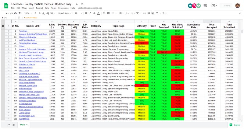 Aditya Rajput on LinkedIn: #leetcode #datastructures #algorithm #github ... Aditya Rajput on LinkedIn: #leetcode #datastructures #algorithm #github ...