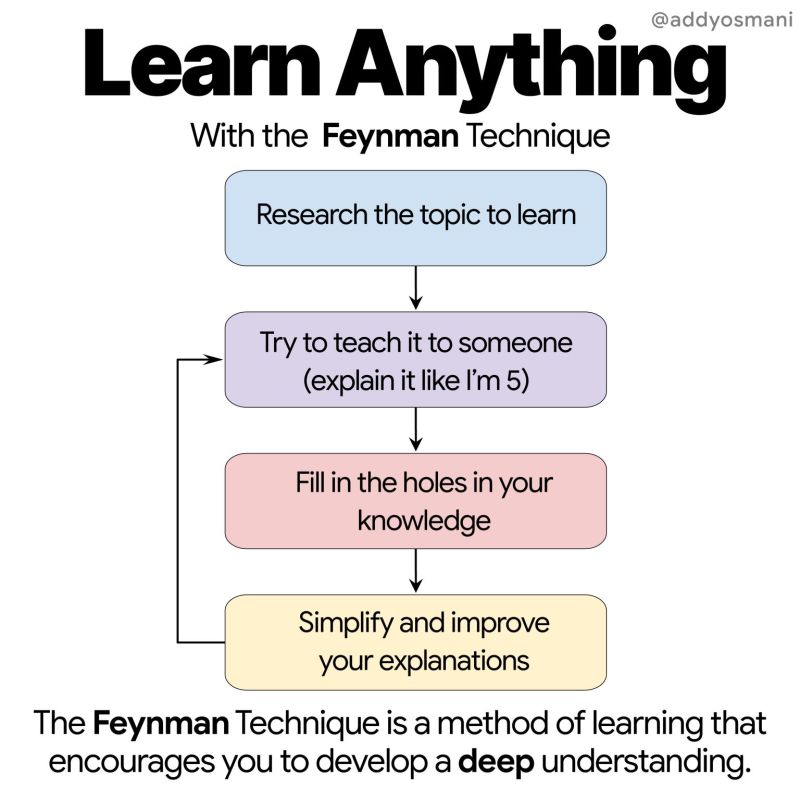 Addy Osmani on LinkedIn: #softwareengineering #learning #knowledge Addy Osmani on LinkedIn: #softwareengineering #learning #knowledge