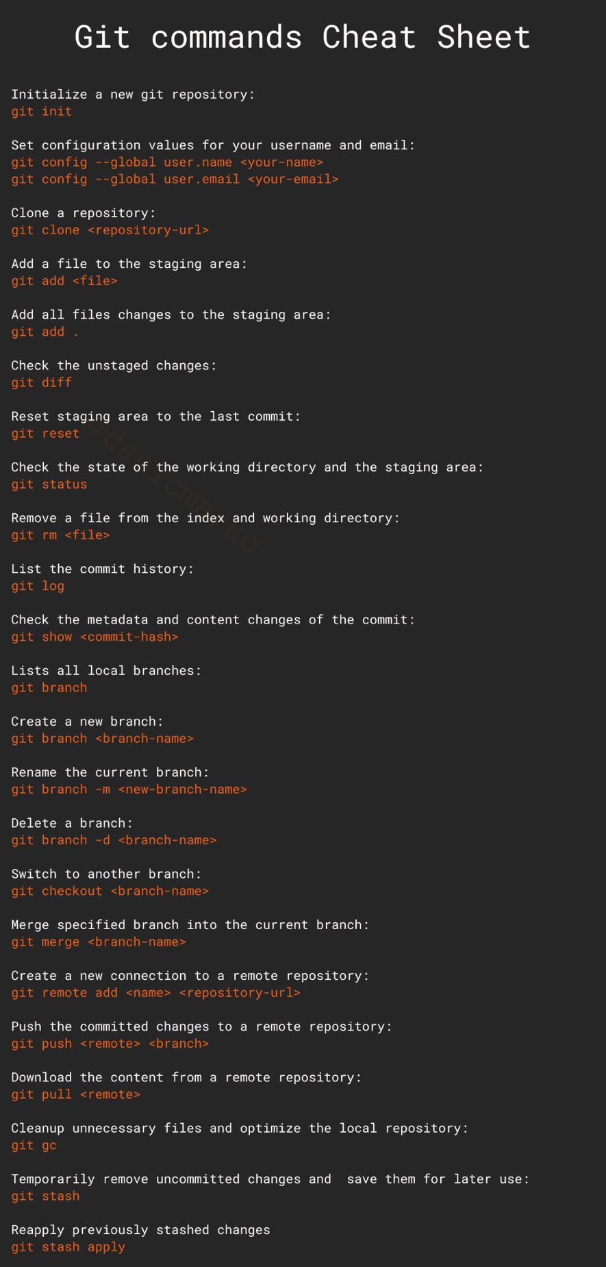 Ram ji Kanaujia on LinkedIn: Git Commands Cheat sheet by Marko Denic. Ram ji Kanaujia on LinkedIn: Git Commands Cheat sheet by Marko Denic.