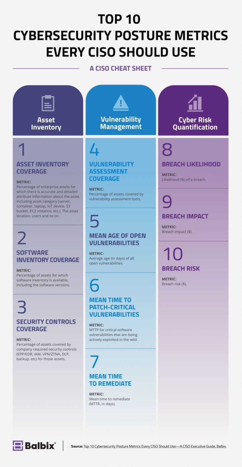 Balbix on LinkedIn: #cybersecurity #infosec #cisos Balbix on LinkedIn: #cybersecurity #infosec #cisos