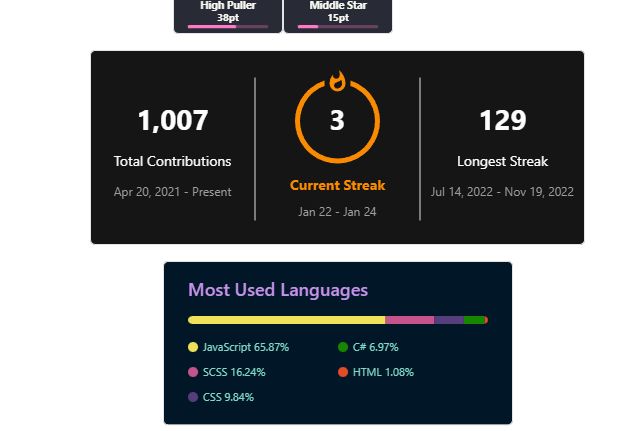 Anirban Pratihar on LinkedIn: #github #webdevelopment #frontend # ... Anirban Pratihar on LinkedIn: #github #webdevelopment #frontend # ...