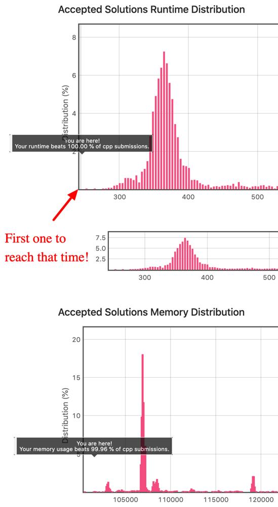 Giacomo Sorbi on LinkedIn: #codingchallenge #algorithms #algorithm # ... Giacomo Sorbi on LinkedIn: #codingchallenge #algorithms #algorithm # ...
