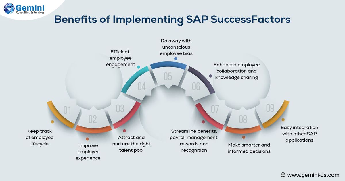 Gemini Consulting & Services on LinkedIn: #geminiconsultingservices # ... Gemini Consulting & Services on LinkedIn: #geminiconsultingservices # ...