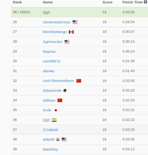 Smit Mistry on LinkedIn: #leetcode #dsa #codingcompetition #programming ... Smit Mistry on LinkedIn: #leetcode #dsa #codingcompetition #programming ...