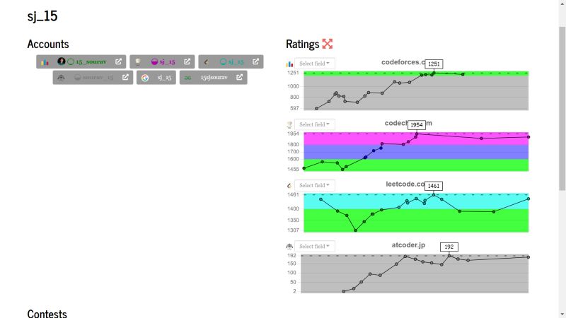 Sourav Jana on LinkedIn: #competitiveprogramming #leetcode #codechef # ... Sourav Jana on LinkedIn: #competitiveprogramming #leetcode #codechef # ...
