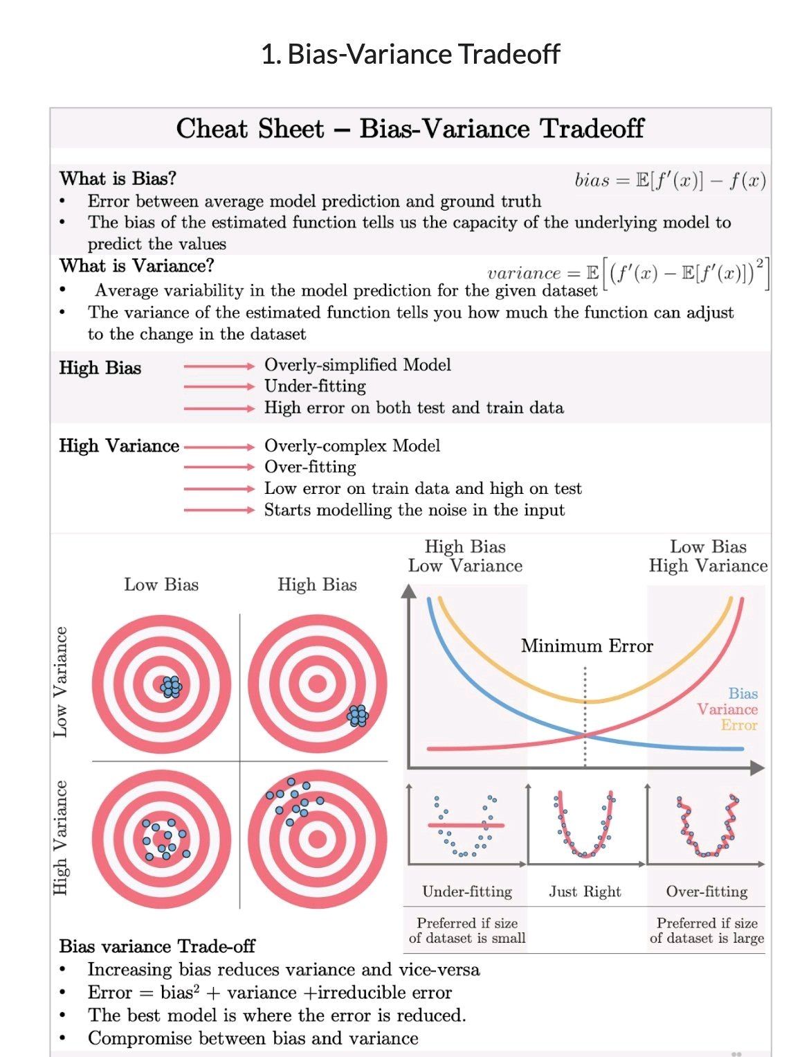 POOJA JAIN on LinkedIn: #machinelearning #data #datascience #analytics ... POOJA JAIN on LinkedIn: #machinelearning #data #datascience #analytics ...