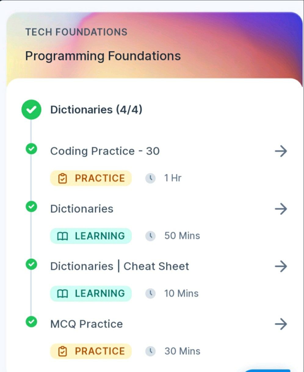 Navin Natarajan on LinkedIn: #day44 #python #nxtwave #ccbp # ... Navin Natarajan on LinkedIn: #day44 #python #nxtwave #ccbp # ...