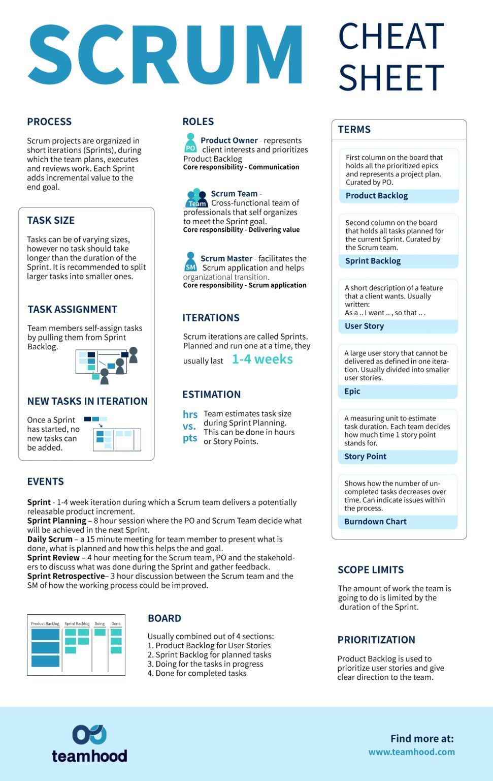 Sai Hari Prasad Darimisetty on LinkedIn: #scrum #cheatsheet Sai Hari Prasad Darimisetty on LinkedIn: #scrum #cheatsheet