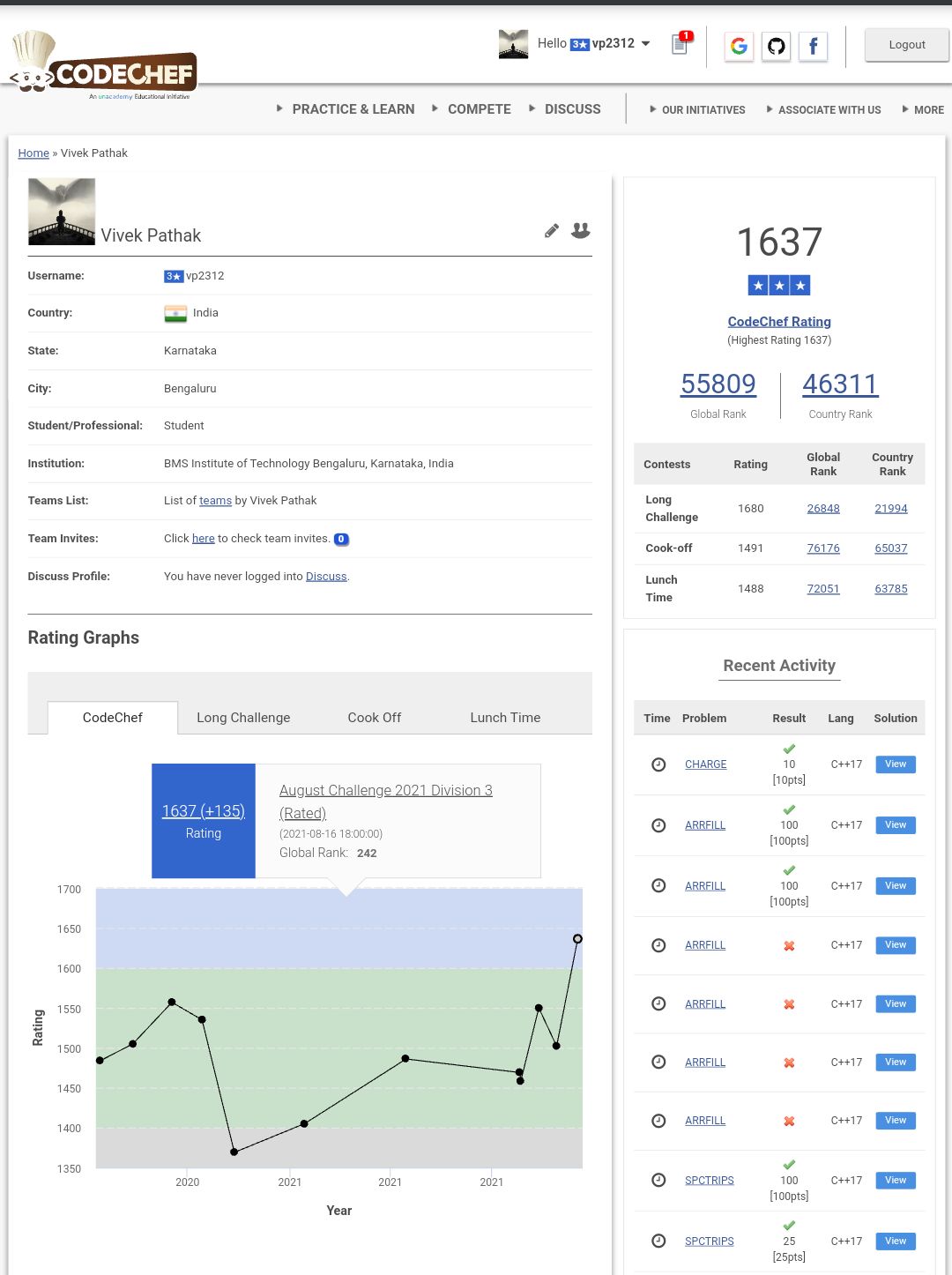 Vivek Pathak on LinkedIn: #codechef #competitiveprogramming #coding ... Vivek Pathak on LinkedIn: #codechef #competitiveprogramming #coding ...