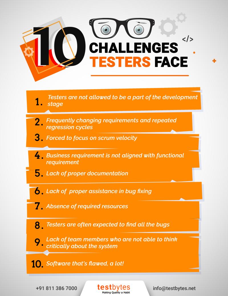 Software Testing and QA Company | Testbytes on LinkedIn: #qa #testers # ... Software Testing and QA Company | Testbytes on LinkedIn: #qa #testers # ...