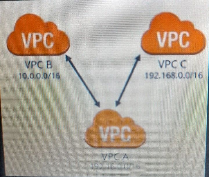 Yaqub Ansari Mohammed on LinkedIn: #aws Yaqub Ansari Mohammed on LinkedIn: #aws