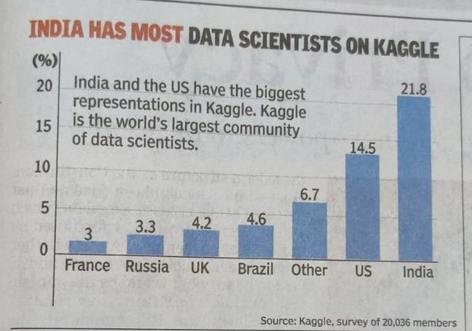 Arun Raja on LinkedIn: #kaggle Arun Raja on LinkedIn: #kaggle