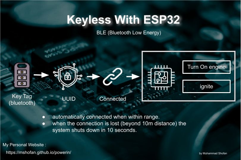 Shofan Muhammad on LinkedIn: #esp32 #bluetoothlowenergy #arduino # ... Shofan Muhammad on LinkedIn: #esp32 #bluetoothlowenergy #arduino # ...