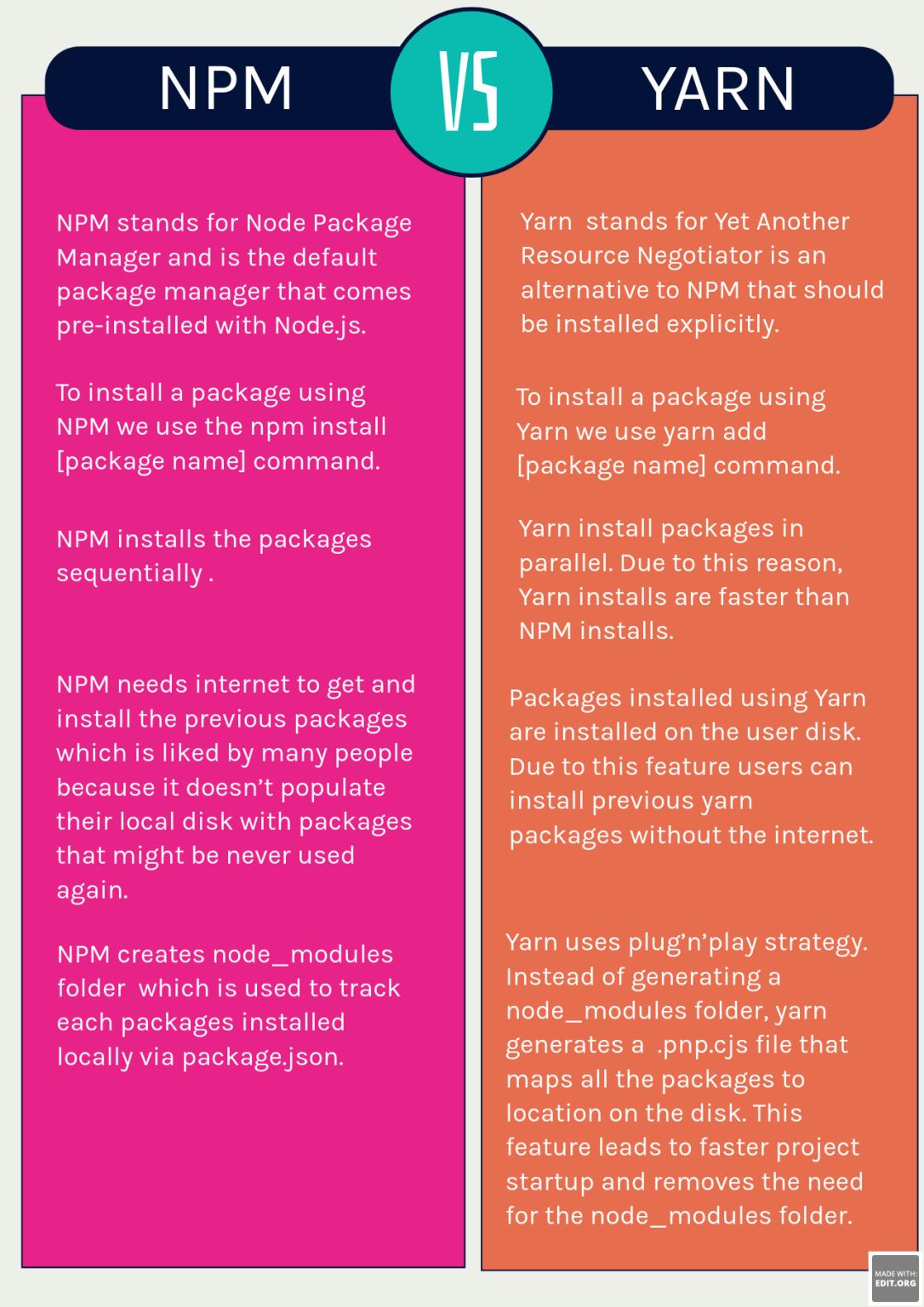 Sagar Subedi on LinkedIn: #javascript #reactjs #nodejs #npm #yarn Sagar Subedi on LinkedIn: #javascript #reactjs #nodejs #npm #yarn