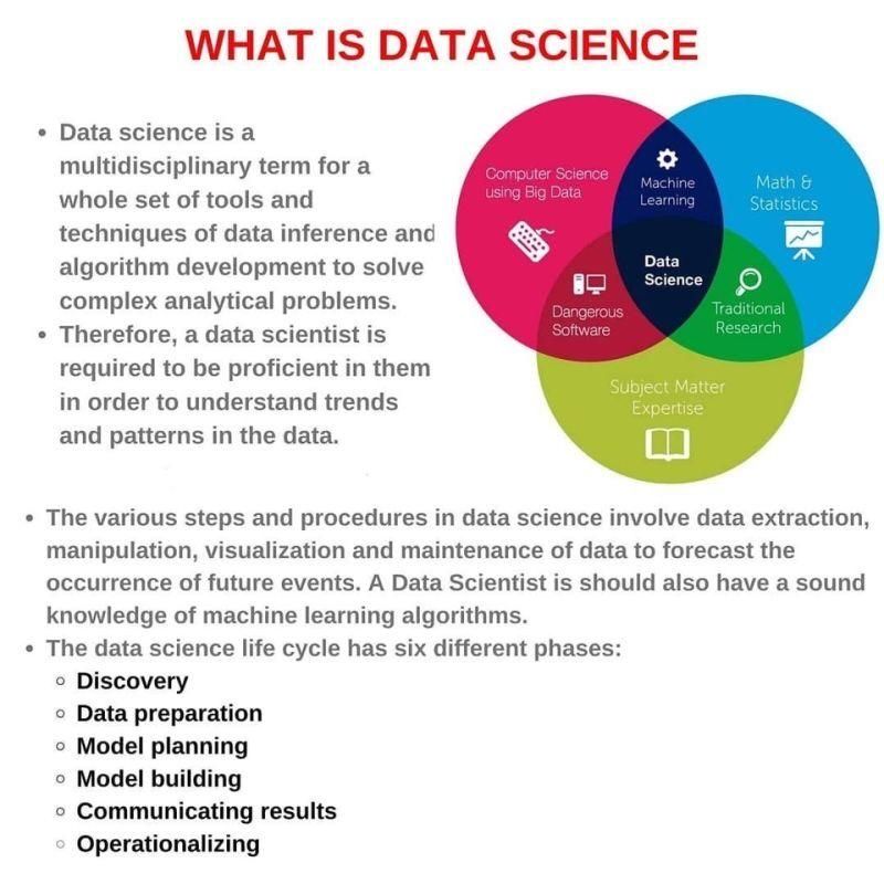 Priya Singh on LinkedIn: #datascience #python #aiml #datasciencewithpython Priya Singh on LinkedIn: #datascience #python #aiml #datasciencewithpython