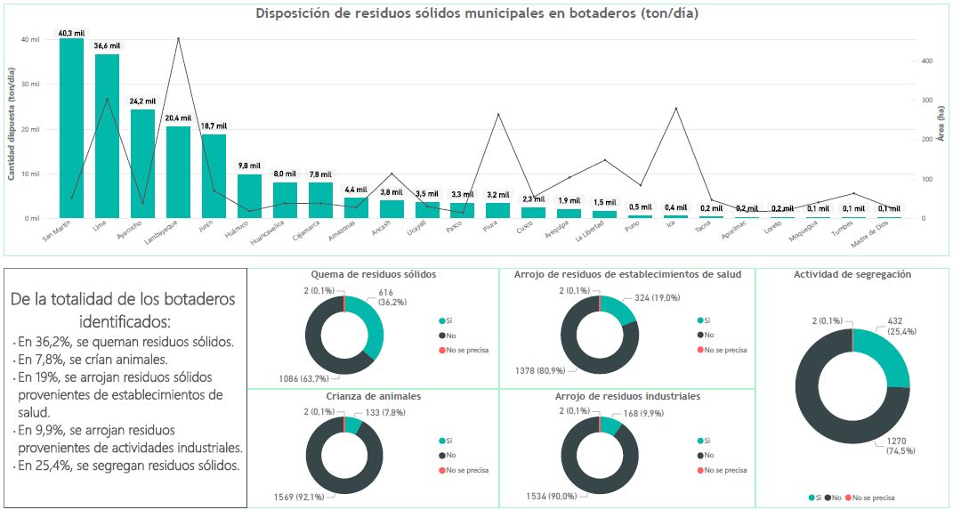 Mavel Alcantara Herrera posted on LinkedIn Mavel Alcantara Herrera posted on LinkedIn