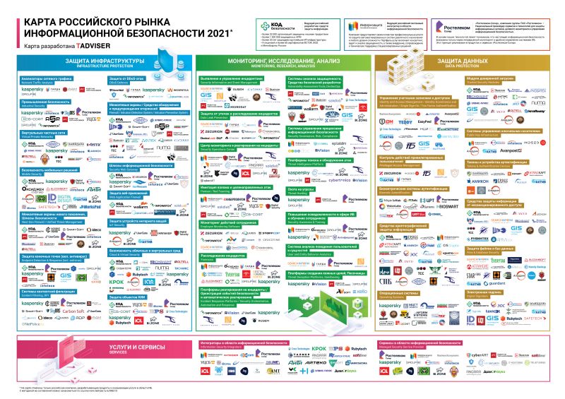 Nikolay Zaugolny on LinkedIn: iSecurity Russian vendors map Nikolay Zaugolny on LinkedIn: iSecurity Russian vendors map