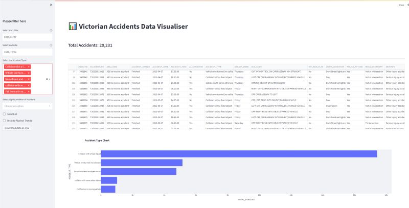 Saeed Salman on LinkedIn: #python #data #project #university #pandas Saeed Salman on LinkedIn: #python #data #project #university #pandas