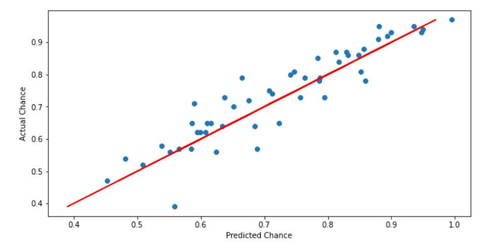 Chintan Patel on LinkedIn: #inuron #datascience #pandas #numpy # ... Chintan Patel on LinkedIn: #inuron #datascience #pandas #numpy # ...