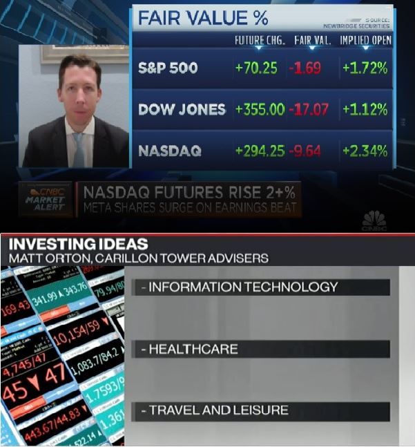 Matt Orton, CFA on LinkedIn: #cnbc #bloomberg Matt Orton, CFA on LinkedIn: #cnbc #bloomberg