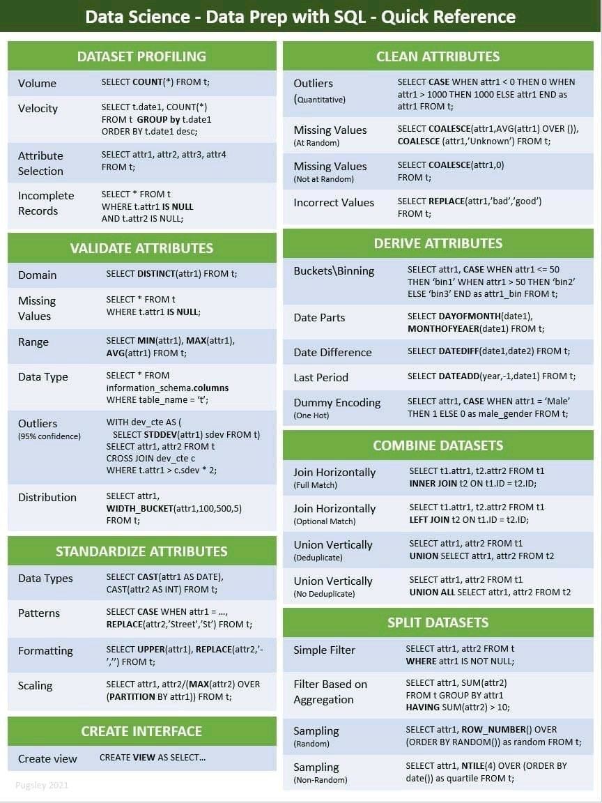 Rohit Pathak on LinkedIn: #programming #datascience #datascientists # ... Rohit Pathak on LinkedIn: #programming #datascience #datascientists # ...