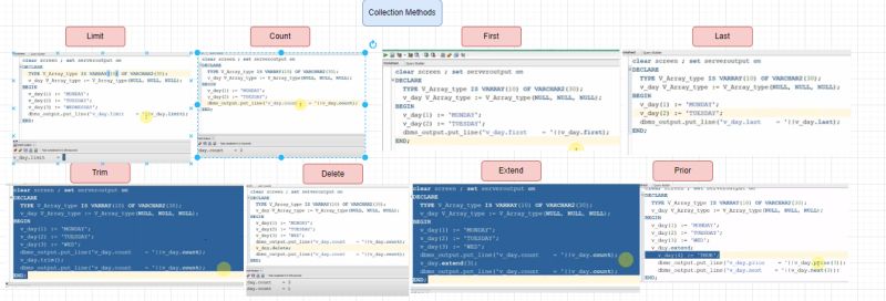 Oracle PL/SQL records and collections VARRAY collection methods ... Oracle PL/SQL records and collections VARRAY collection methods ...