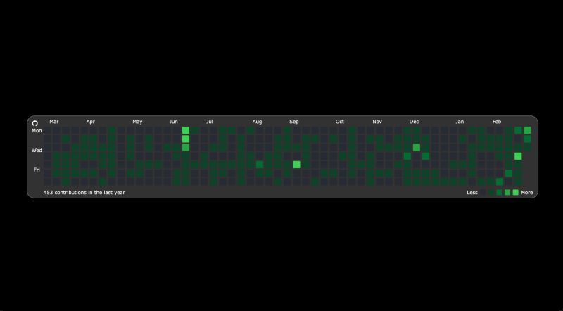 Justin Charo on LinkedIn: #reactjs #npm #opensource #webdevelopment # ... Justin Charo on LinkedIn: #reactjs #npm #opensource #webdevelopment # ...