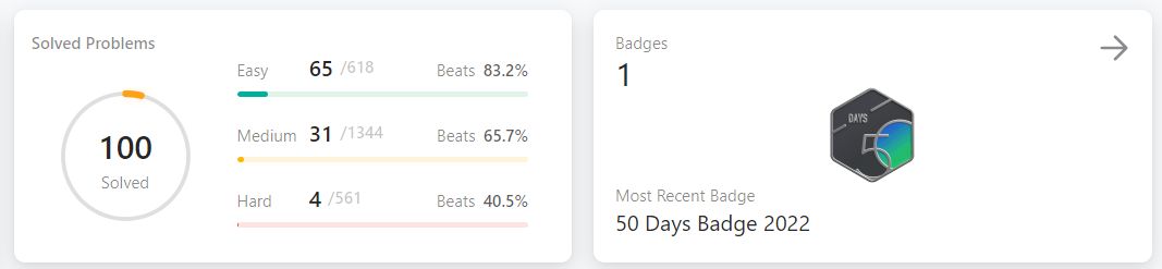 Prajjwaldeep Ghosh on LinkedIn: Today, I completed 100 problems on ... Prajjwaldeep Ghosh on LinkedIn: Today, I completed 100 problems on ...