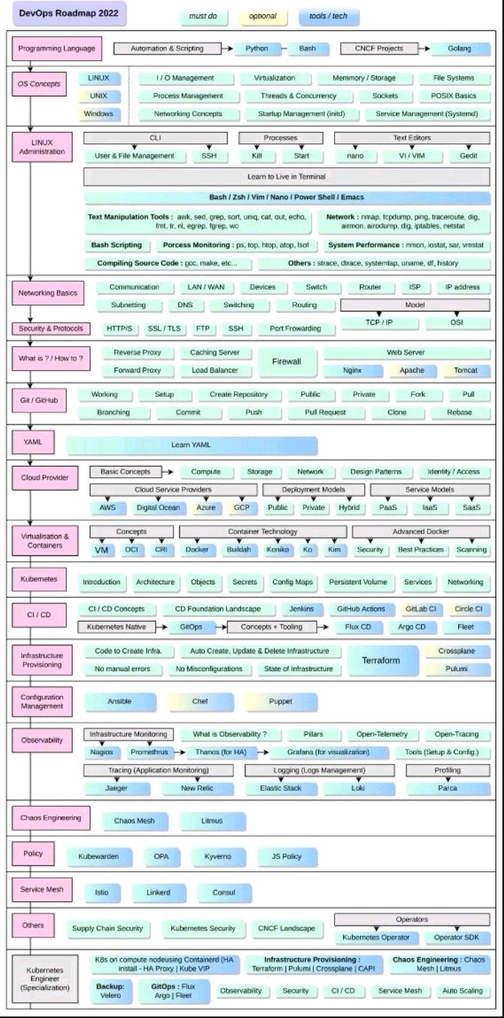 #devops #devopsengineer #devopscommunity #devopsjobs #devopstraining ... #devops #devopsengineer #devopscommunity #devopsjobs #devopstraining ...