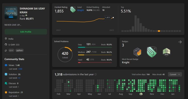 SHINAGAM SAI UDAY KIRAN on LinkedIn: #leetcode #programming # ... SHINAGAM SAI UDAY KIRAN on LinkedIn: #leetcode #programming # ...
