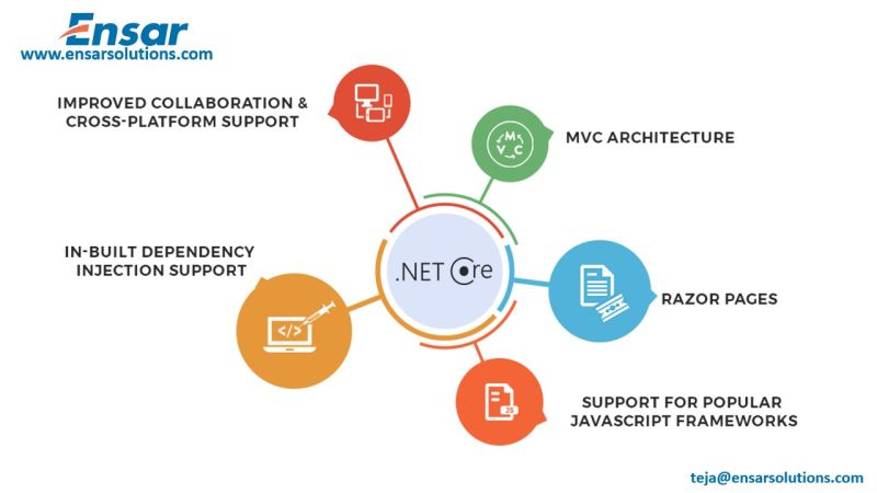 Teja Kaithepalli on LinkedIn: #aspnet #angular #aspnetcore #csharp # ... Teja Kaithepalli on LinkedIn: #aspnet #angular #aspnetcore #csharp # ...
